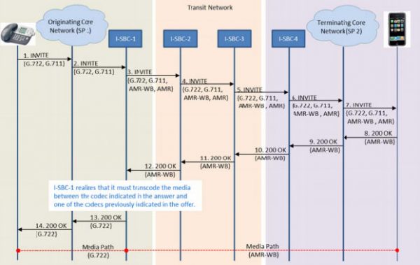 IP-Services-Interconnect-Technical-Report—Assessment-of-Requirements ...
